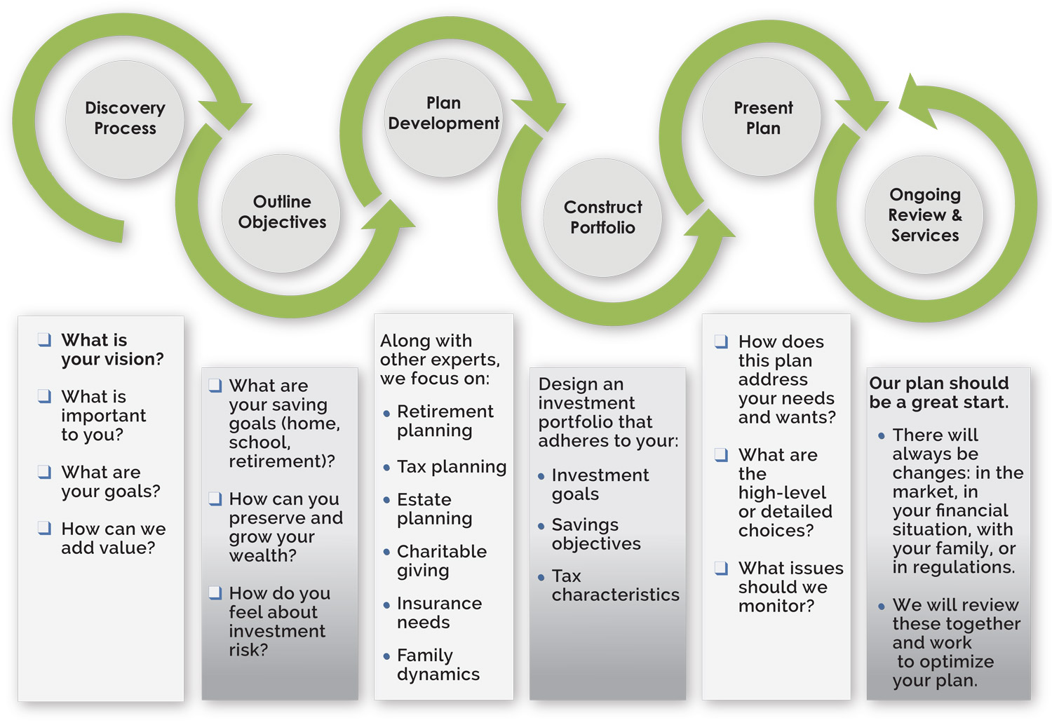 Our Philosophy & Process – Hurley Capital